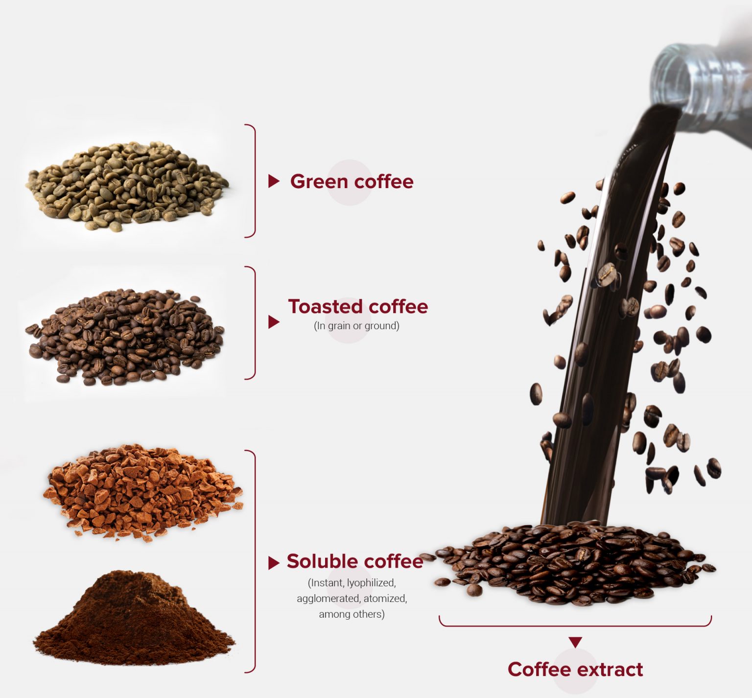 Laboratories | CAFECERT